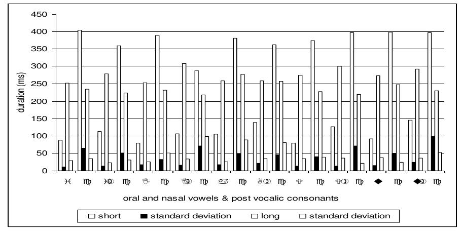 Figure 2 - from Oral-Nasal Vowel Contrasts: New Perspectives
