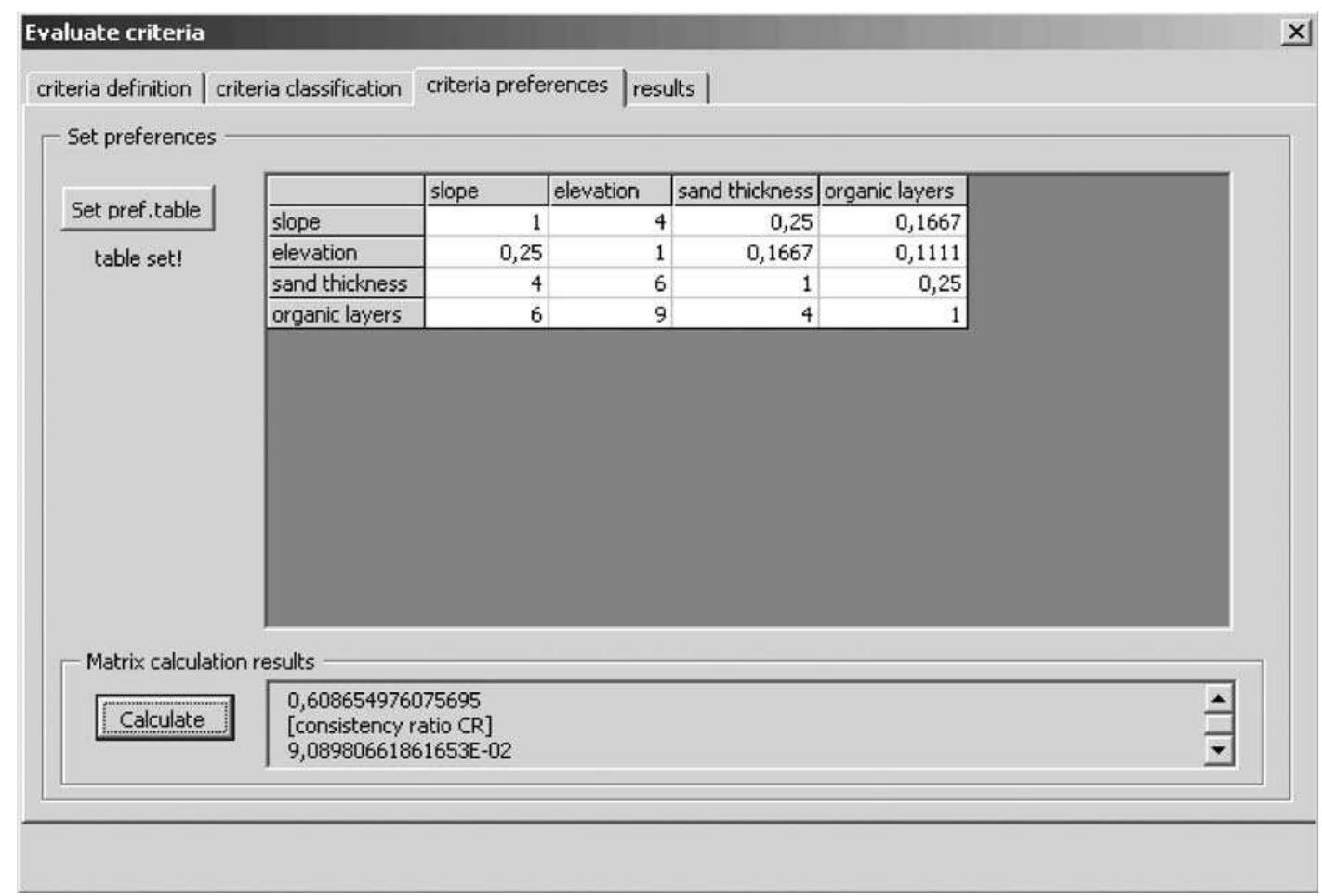 ‘ig. 4. input of preference values and calculation of