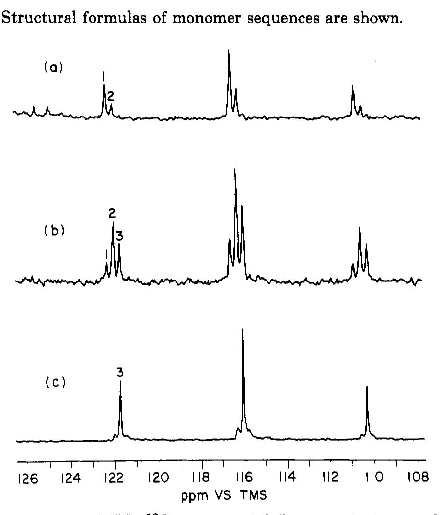 Fluorine-19 spectra of cis- and trans-pbd:cf, adducts.