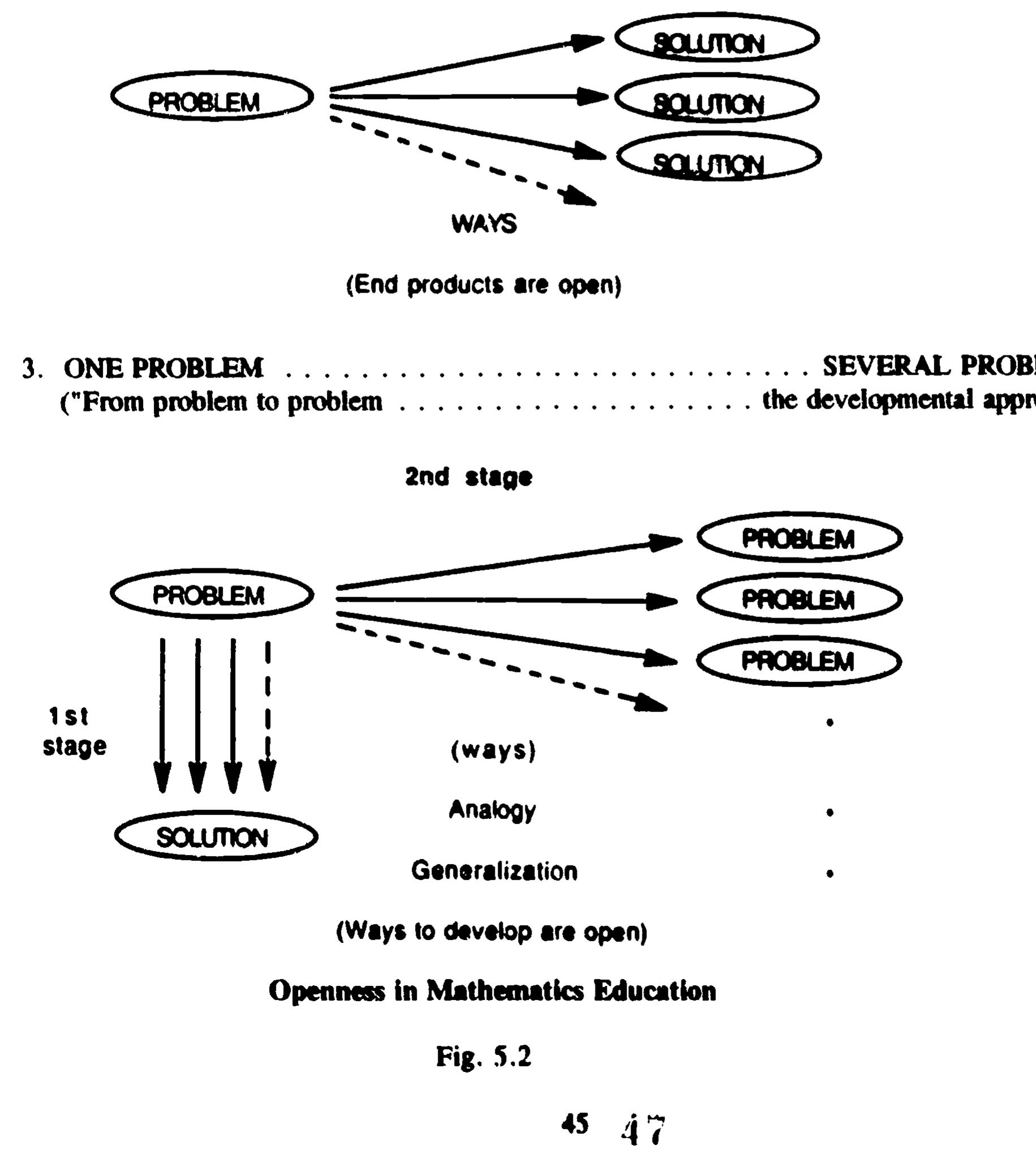Figure 7 - Classroom Assessment in Japanese Mathematics