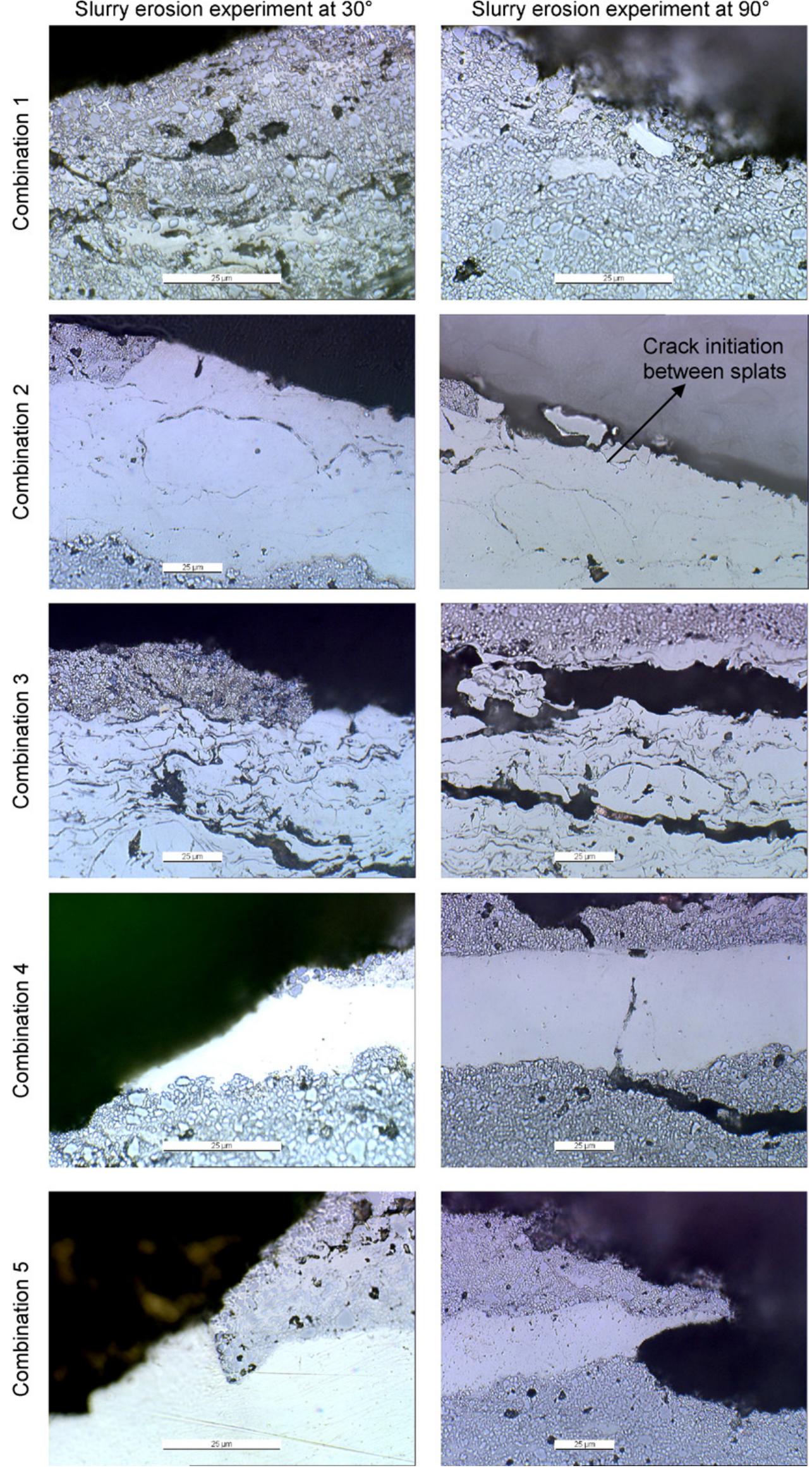 Micrographs of the cross-sectioned sandwich combinations