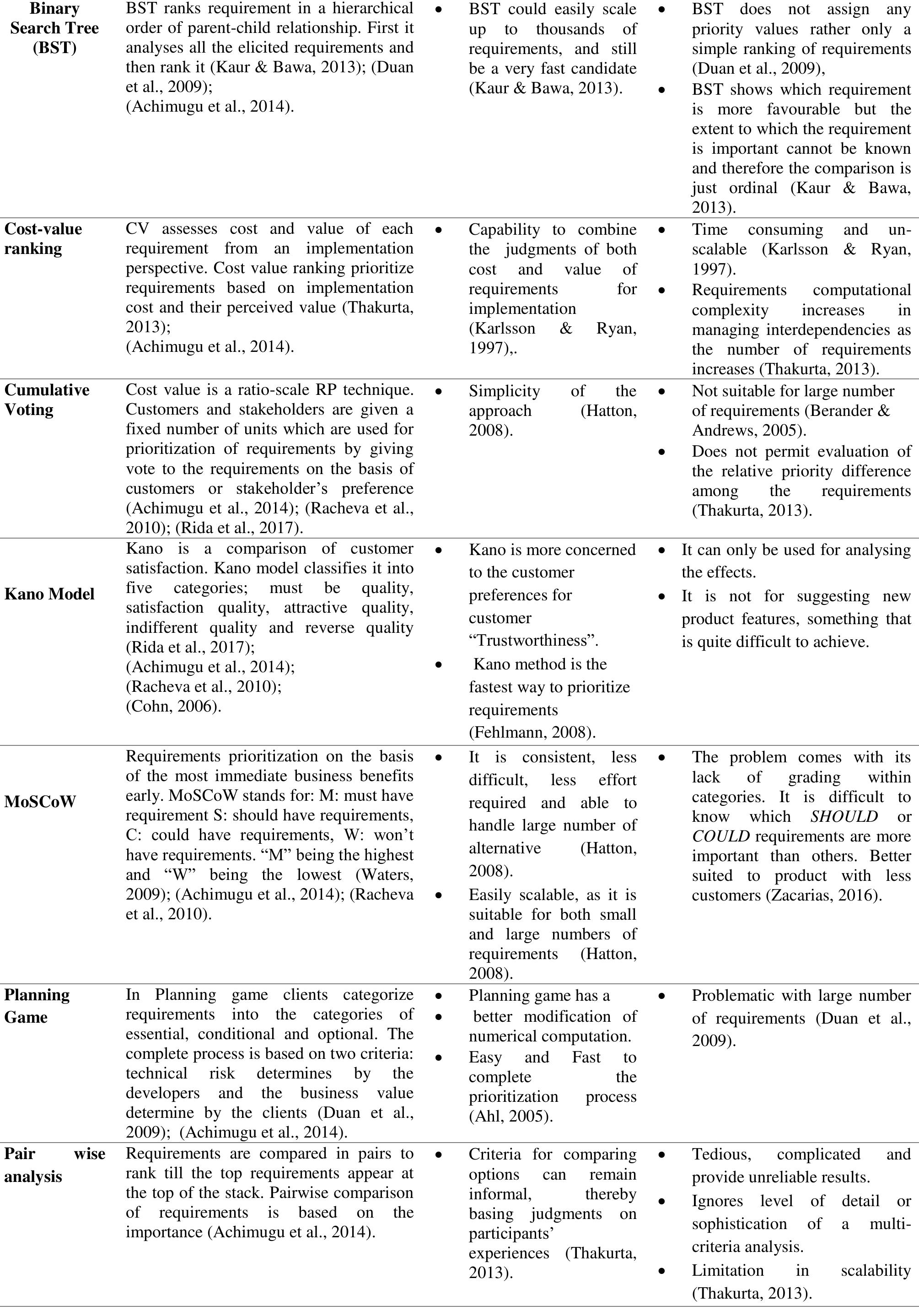 Table 2 - A Review of Requirement Prioritization Techniques