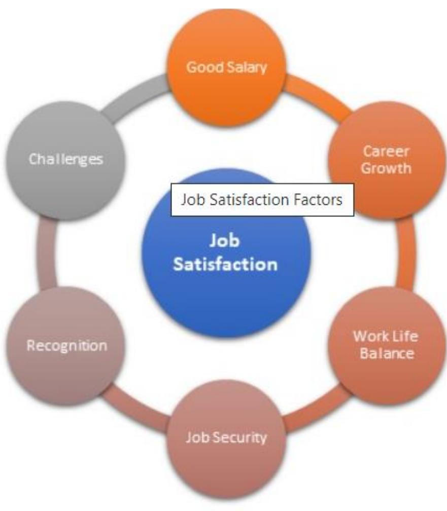 IJSREM Journal - Independent Researcher