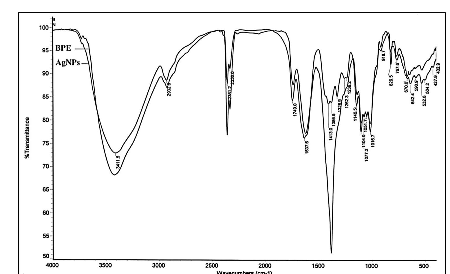 ftir spectra of bpe and silver nanoparticles. ft-ir