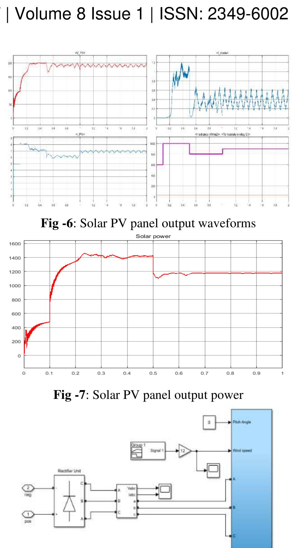 -8: simulink model of pmsg with rectifier block the wind