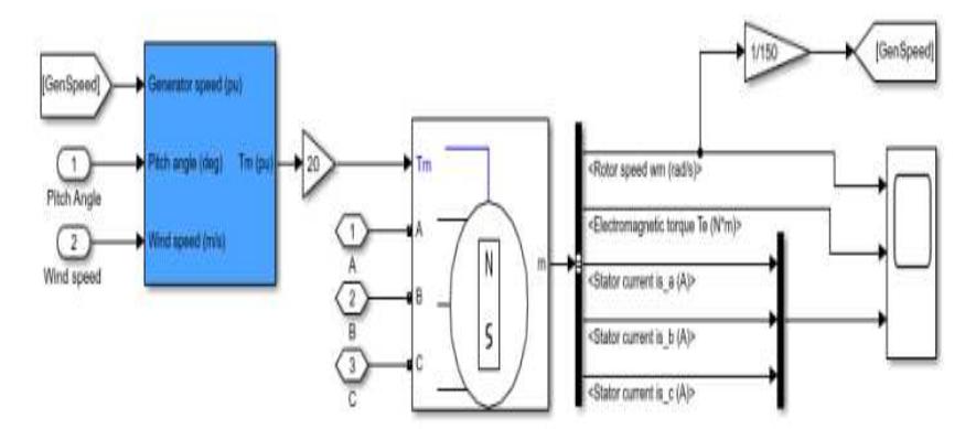 -9: simulink model of wind turbine with pmsg block through
