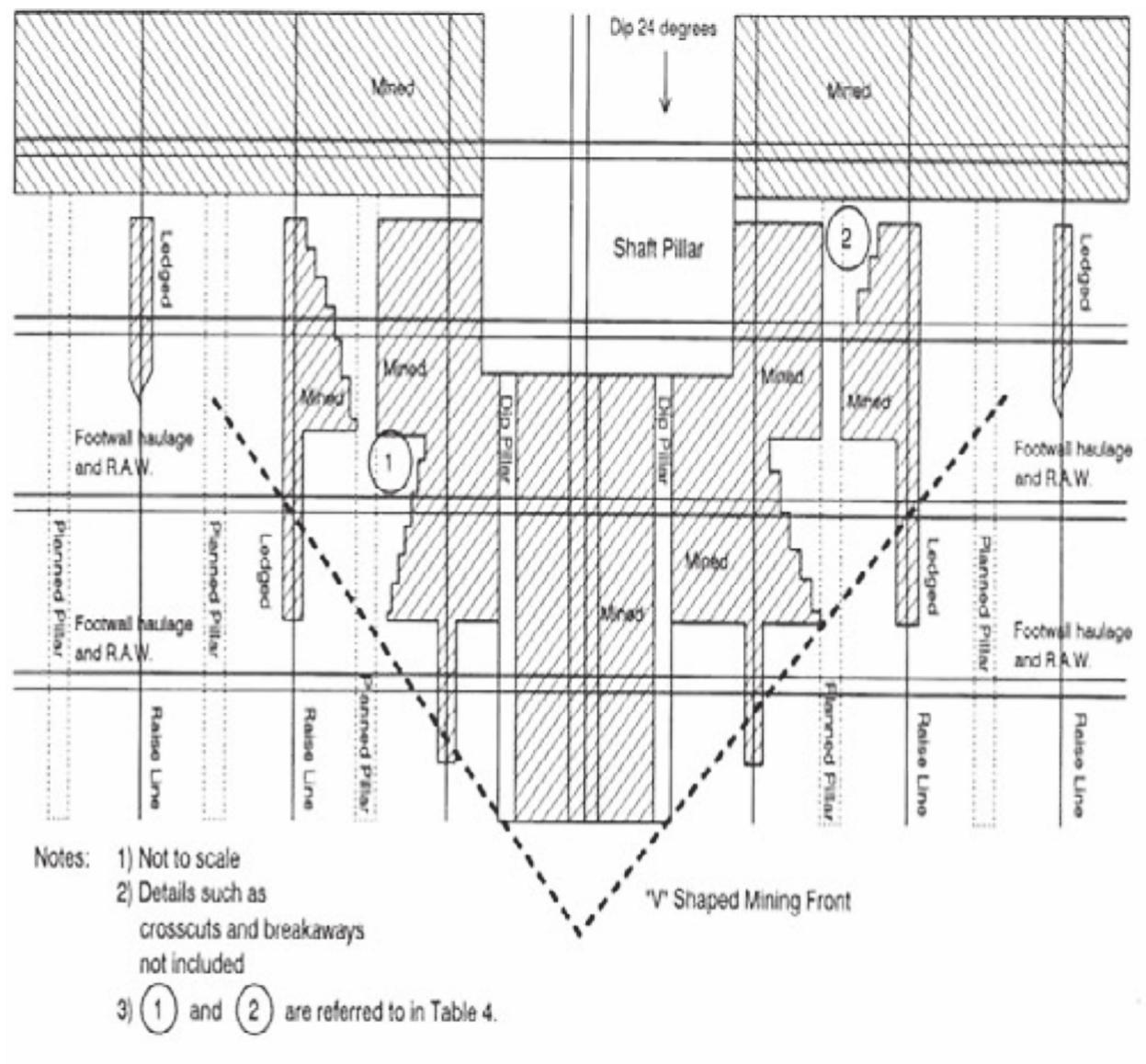 —typical sequential grid layout (handley et al., 2000) rock