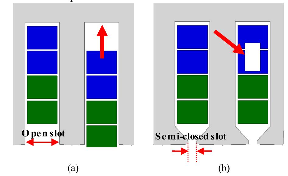 The diagram of the different inserting direction. (a)