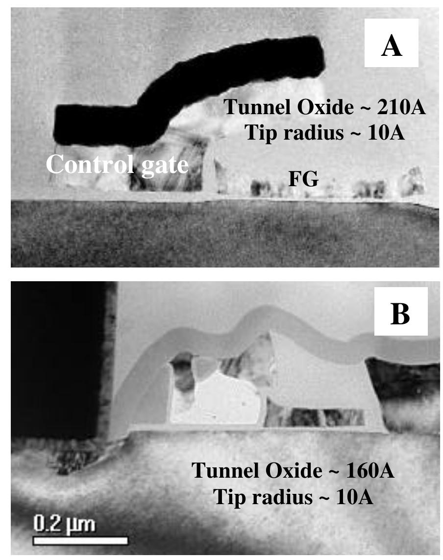 A: split-gate 0. 33yum superflash memory cell. cell area