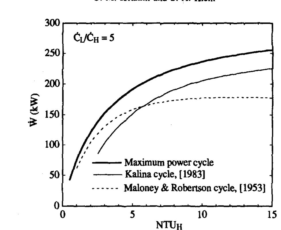 Effects of heat-exchanger sizes on the power outputs of