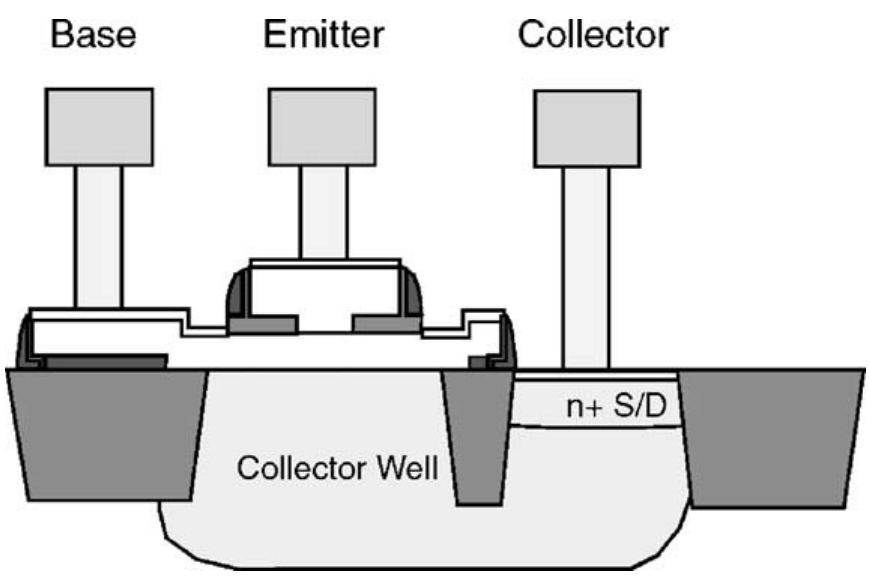Cross-section of sige:c standard transistor.