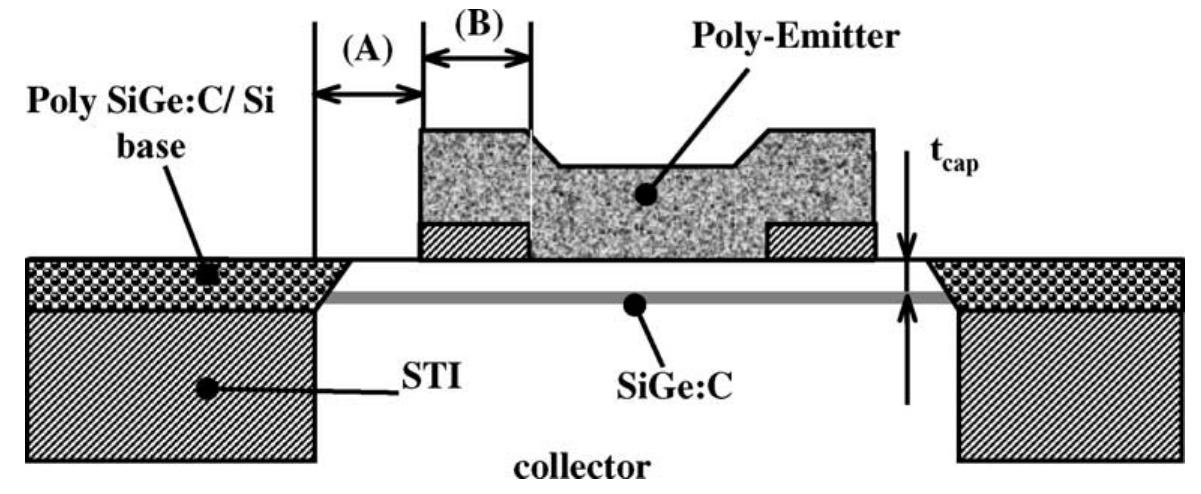 Figure 2 - from Circuit applications of high-performance