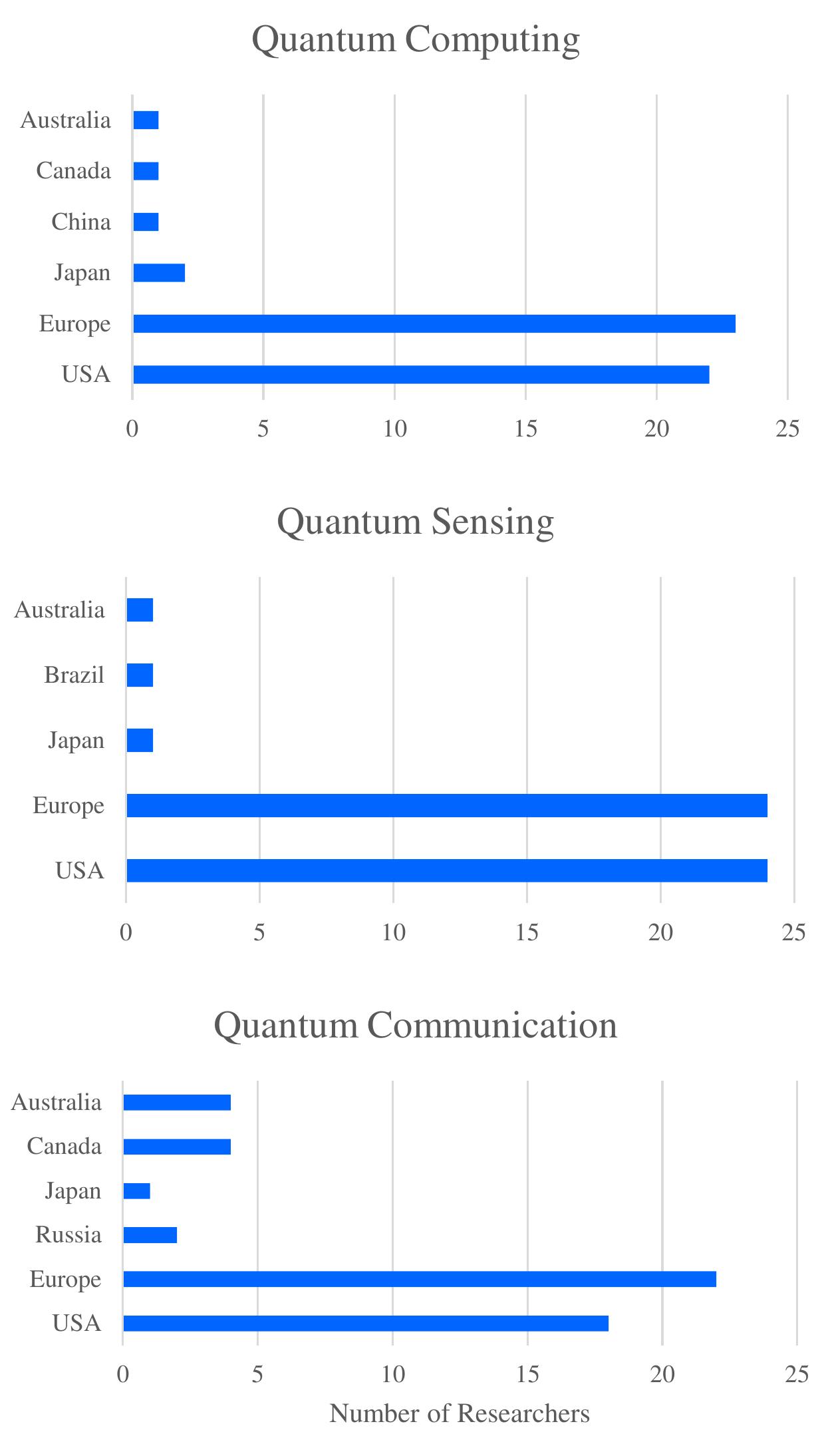 (PDF) Overview of the Status of Quantum Science and Technology and ...