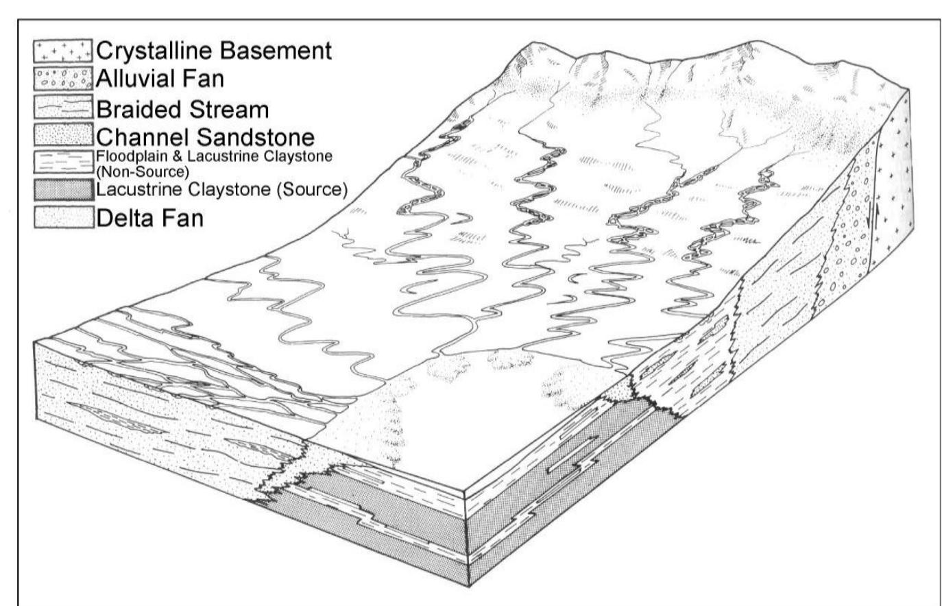 Generalized depositional model depicting the environments