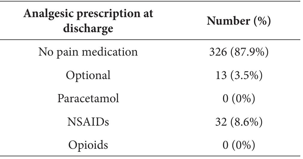 Analgesic prescribing at discharge table 2 reveals analgesic