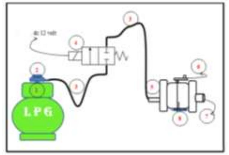 The schematic converter gas schematic gas converter mounting