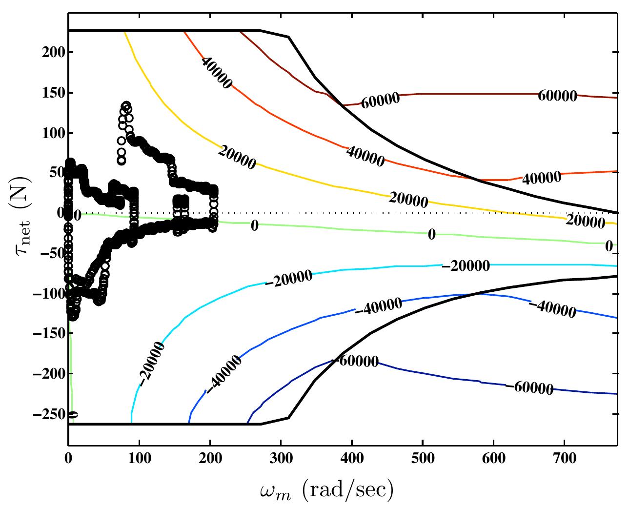 13 example im power loss map with points visited during