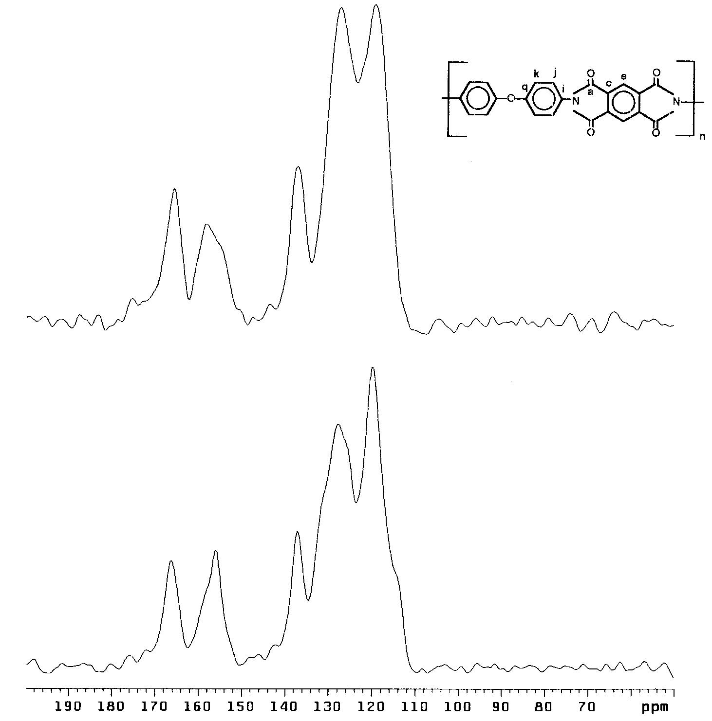 High-resolution solid-state “c-nmr spectra of (top) a
