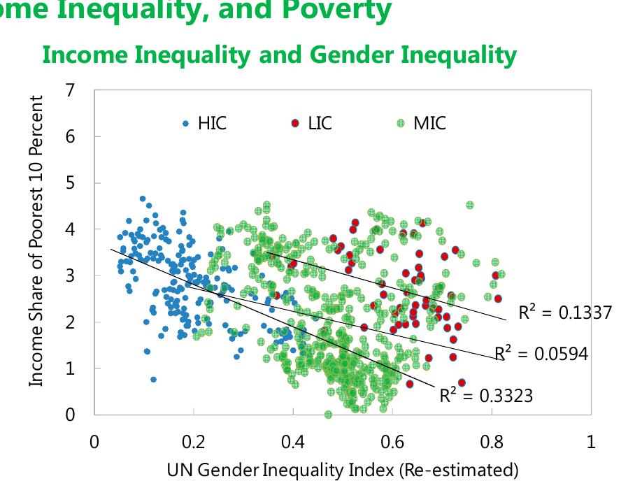Sources: world bank, world development indicators; united