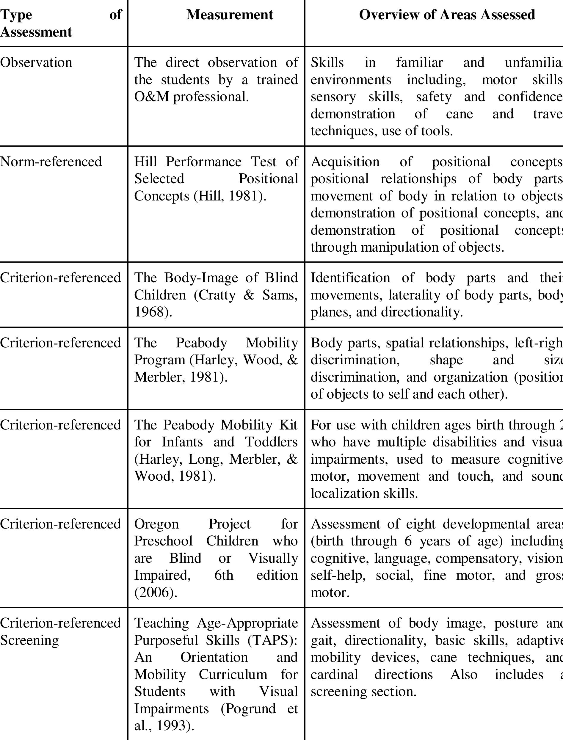Orientation And Mobility Assessment Instruments