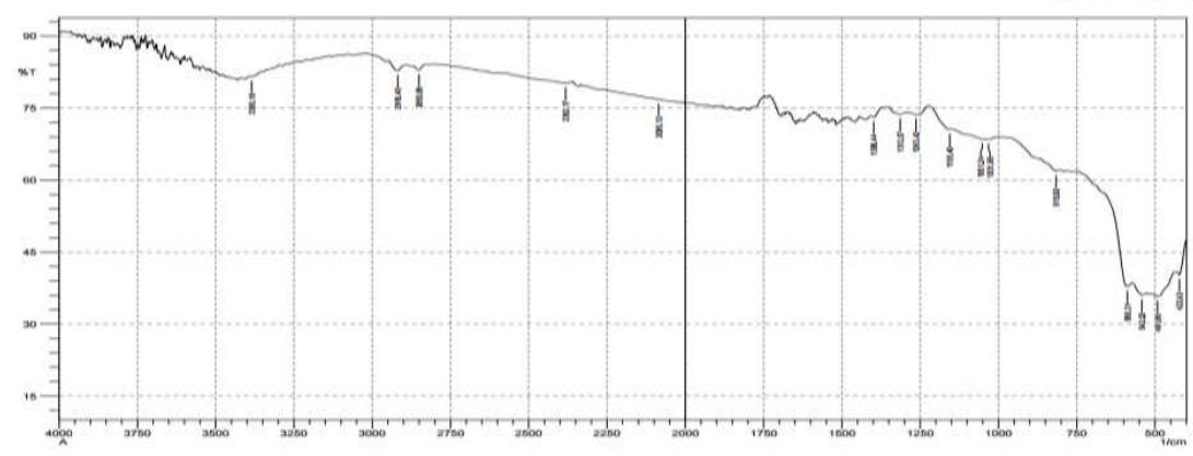 Ir spectra of cuo nanoparticles.