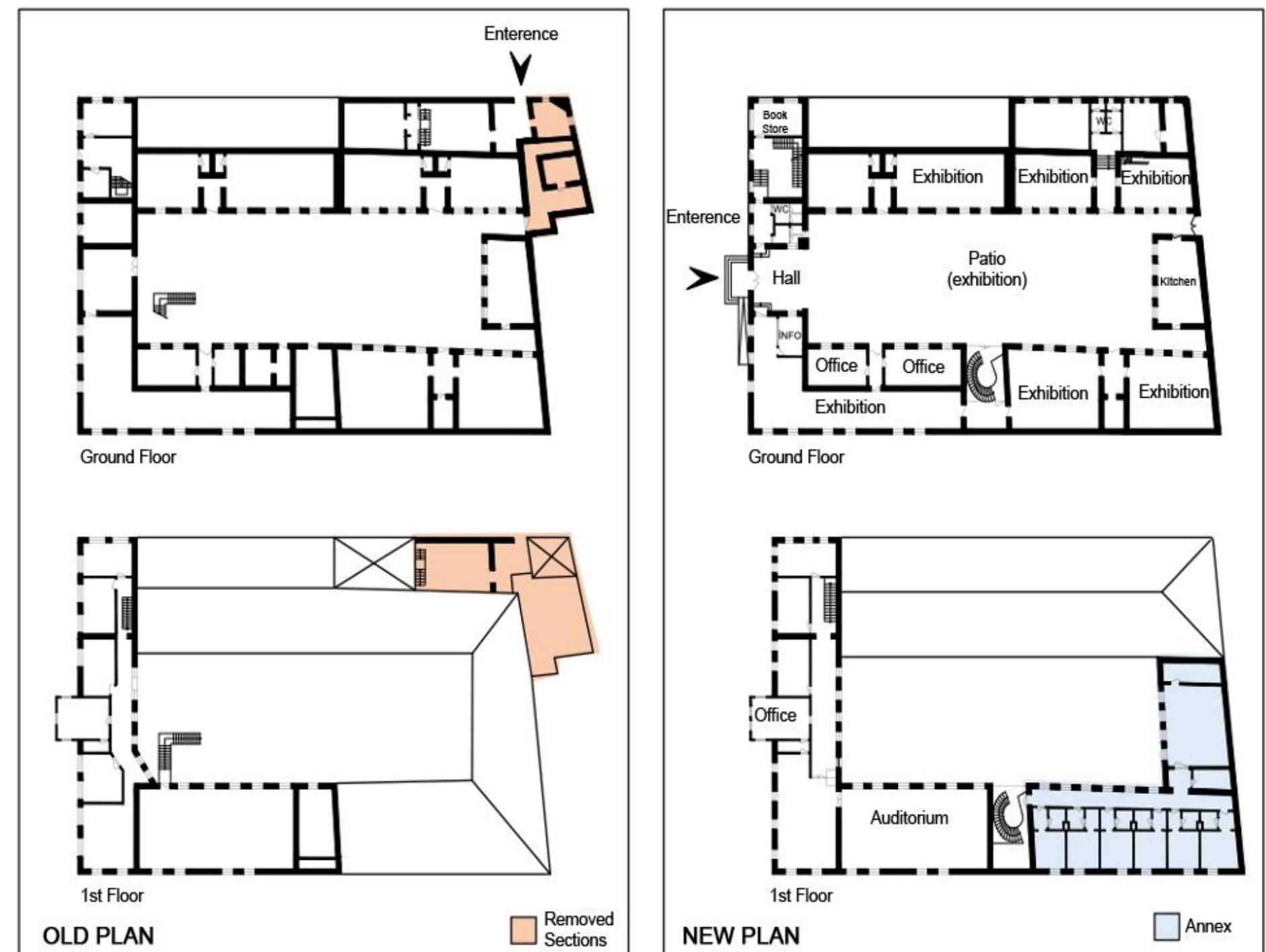 Before and after adaptive reuse of mugla museum. image