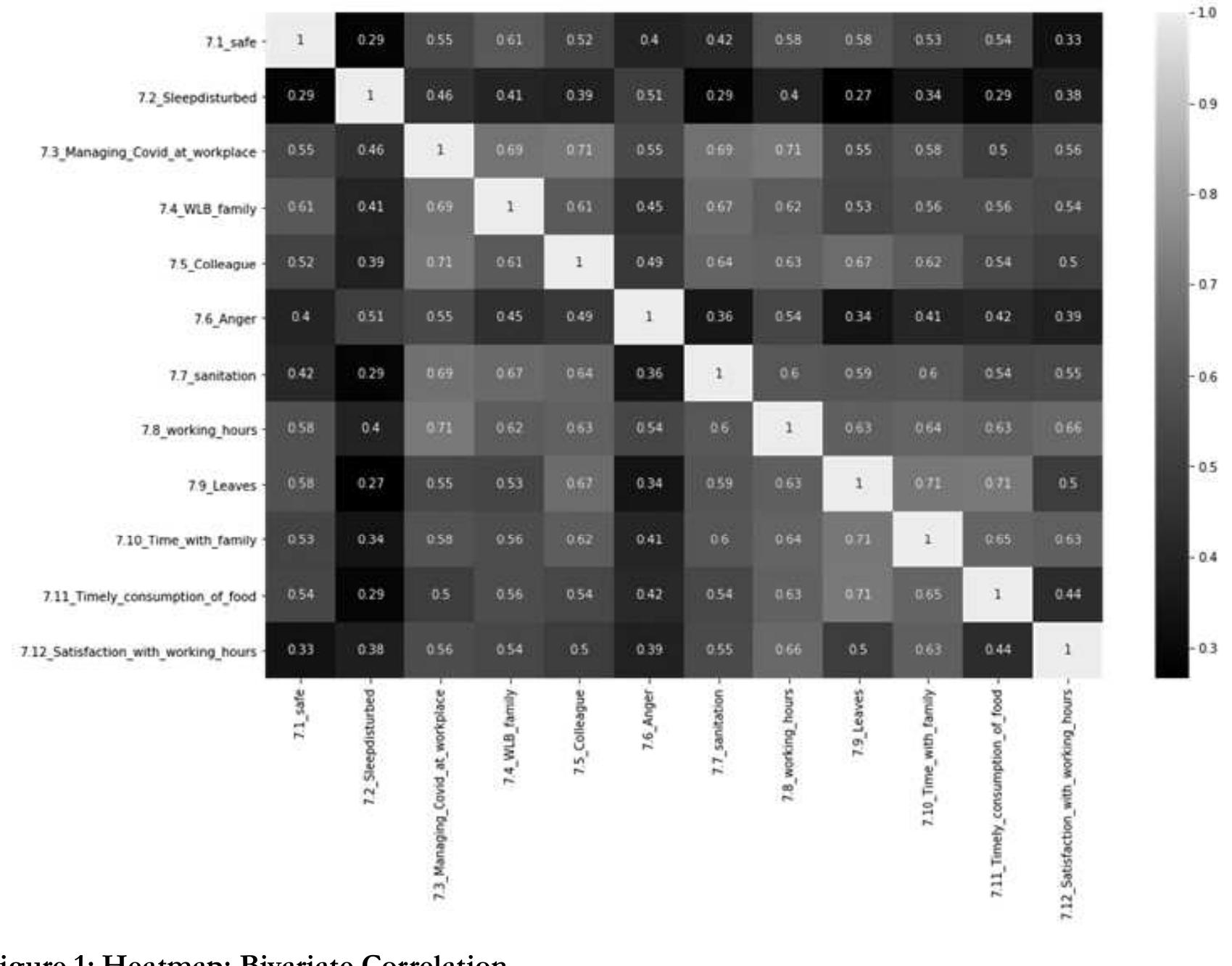 Source: authors’ own calculation heatmap shows the