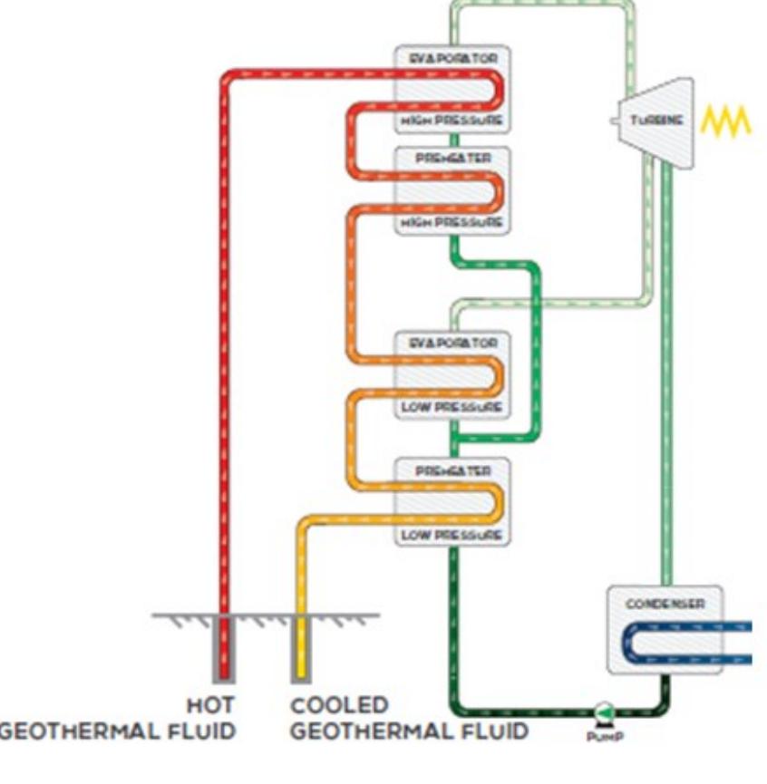 Figure 10 - from The First Geothermal Organic Radial Outflow