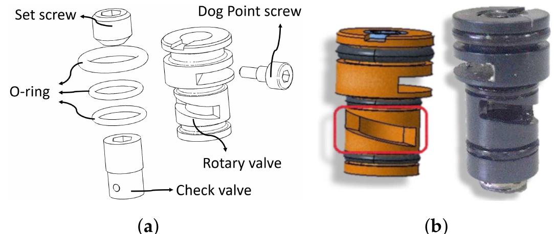 Exploded view (a) and final cad and fabricated model (b) of