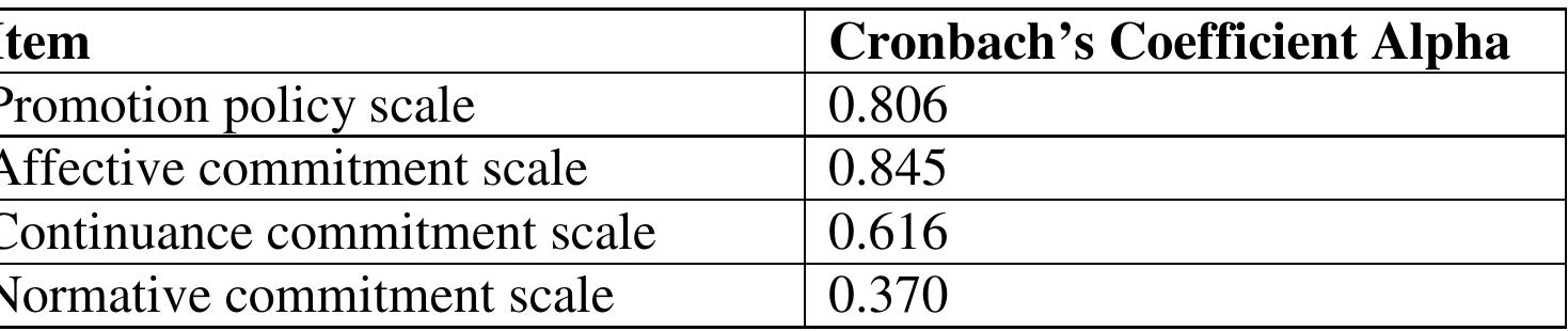 25: cronbach’s coefficient alpha