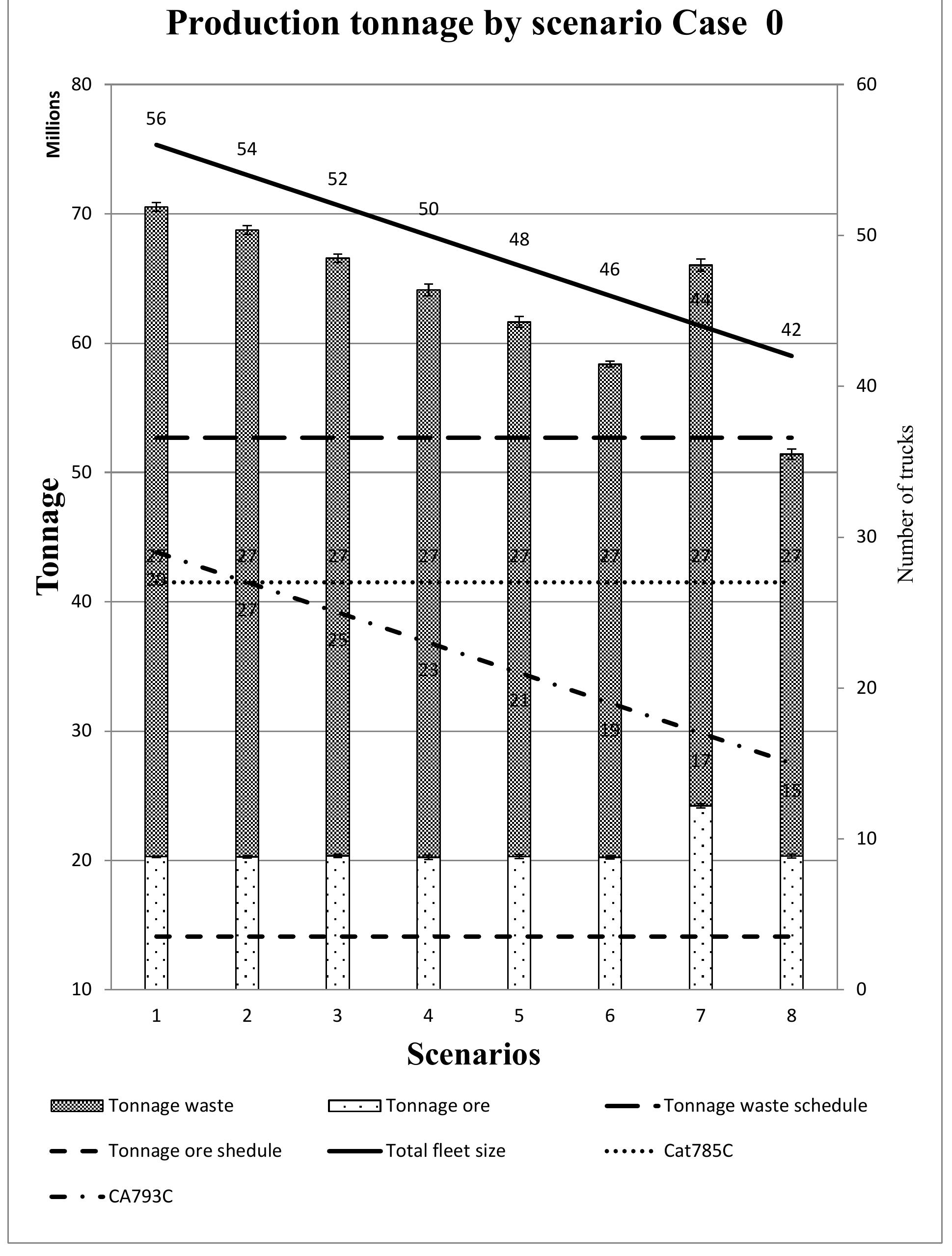 Figure 37 Open Pit Mine Loading And Haulage Simulation