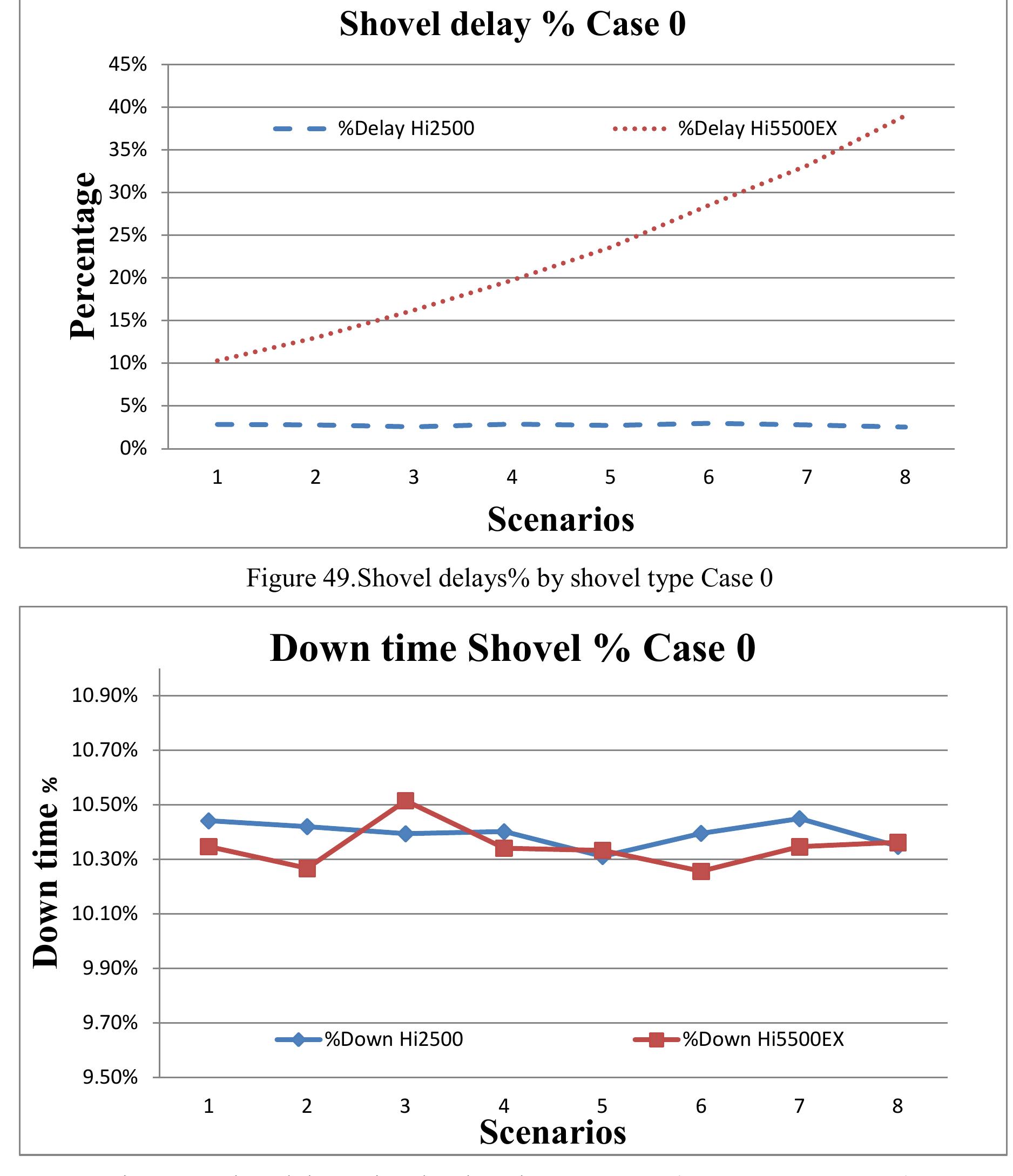 Figure 49 Open Pit Mine Loading And Haulage Simulation