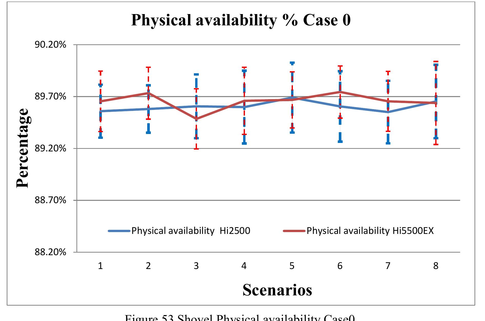 Figure 52 Open Pit Mine Loading And Haulage Simulation