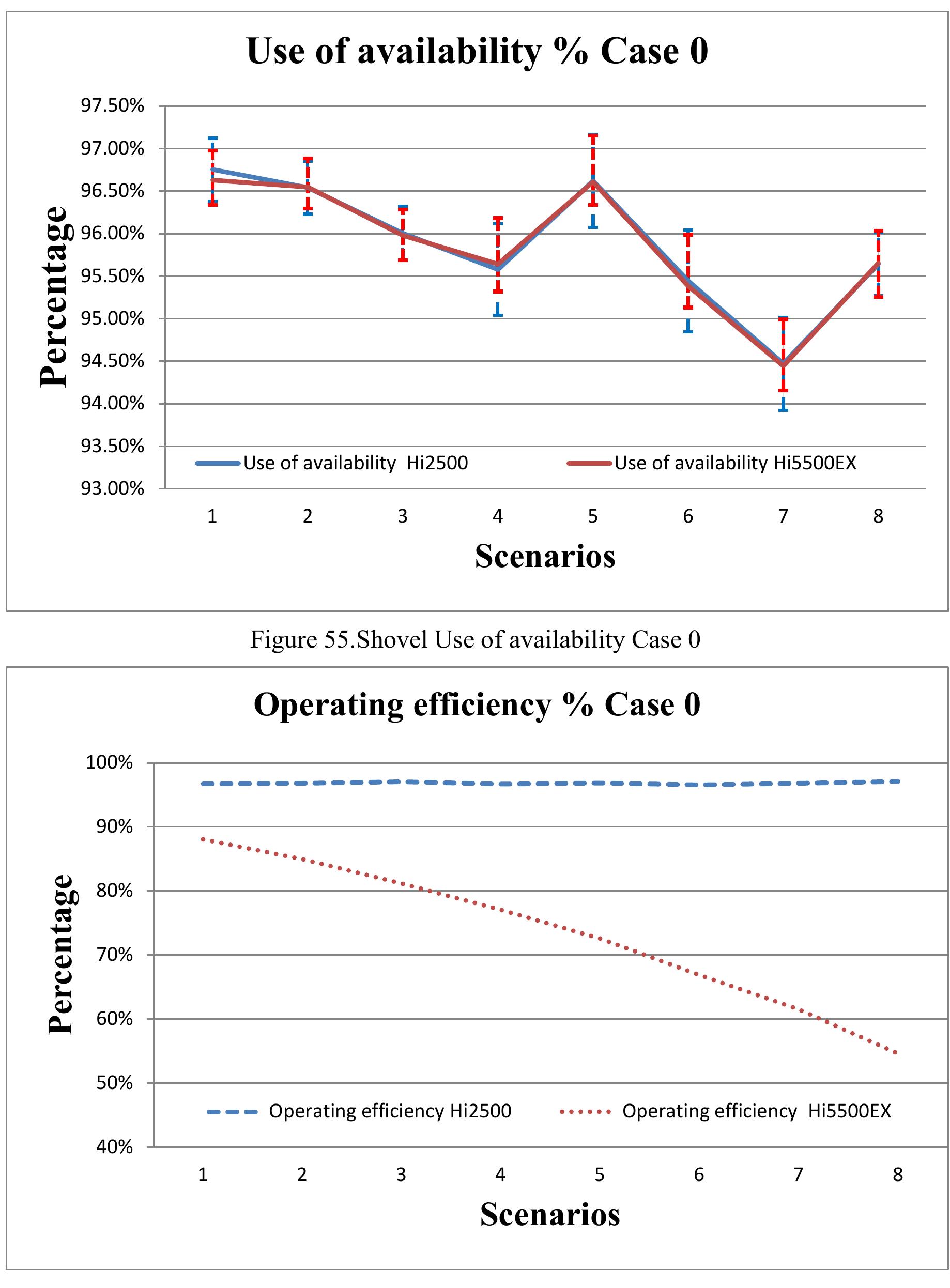 Figure 55 Open Pit Mine Loading And Haulage Simulation