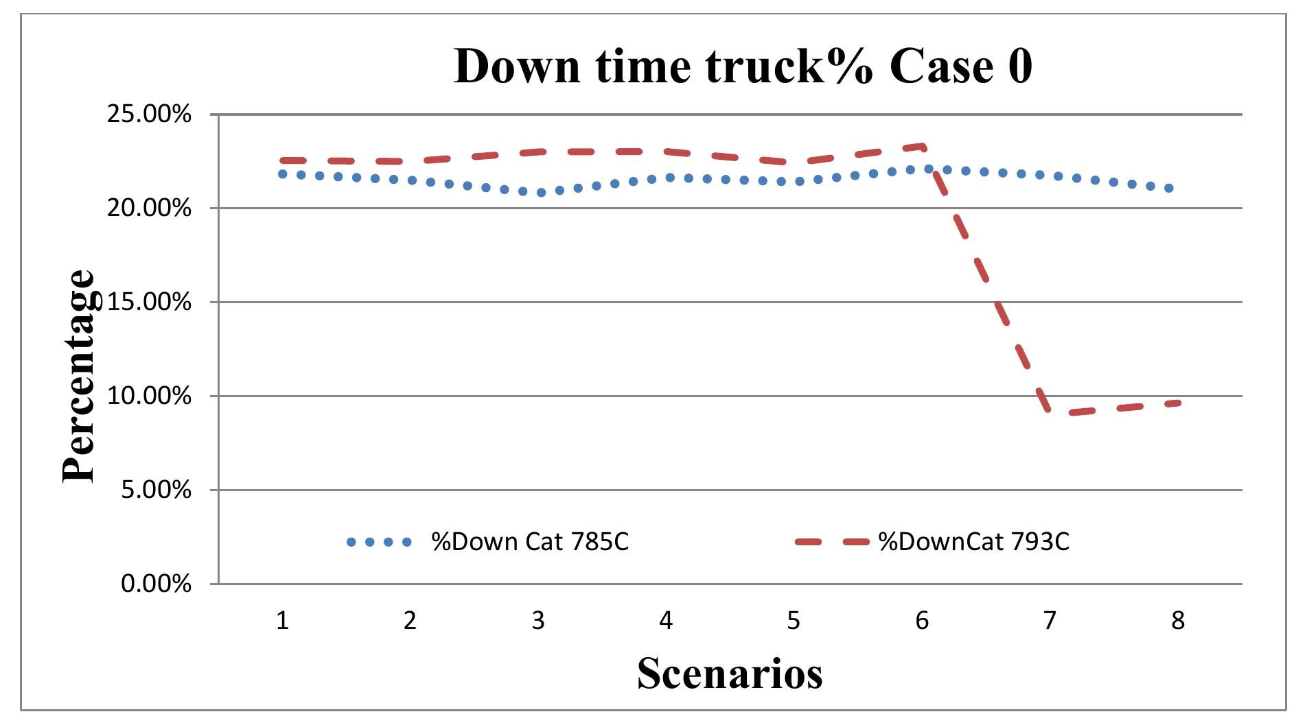 Figure 60 Open Pit Mine Loading And Haulage Simulation