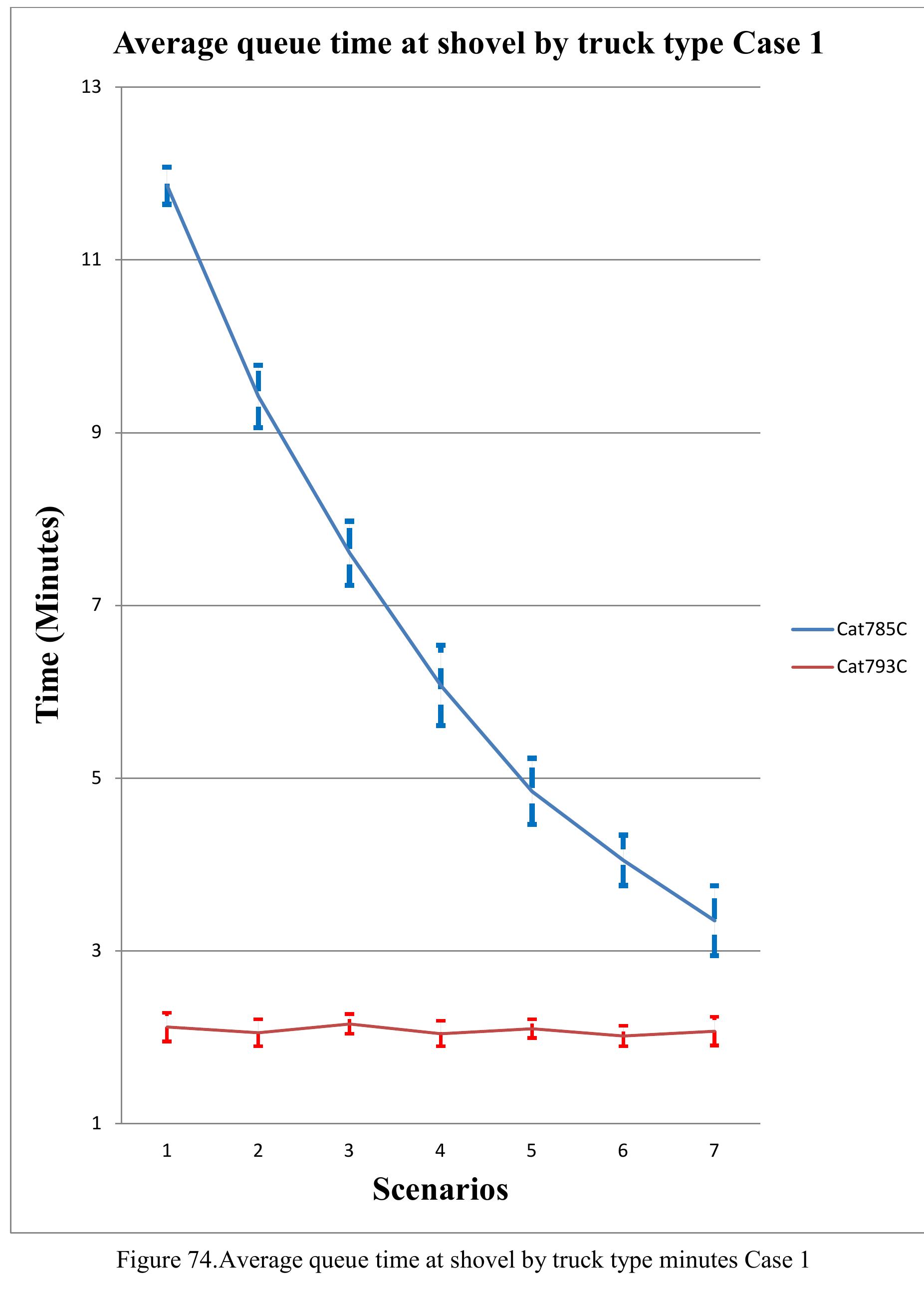 Figure 74 Open Pit Mine Loading And Haulage Simulation