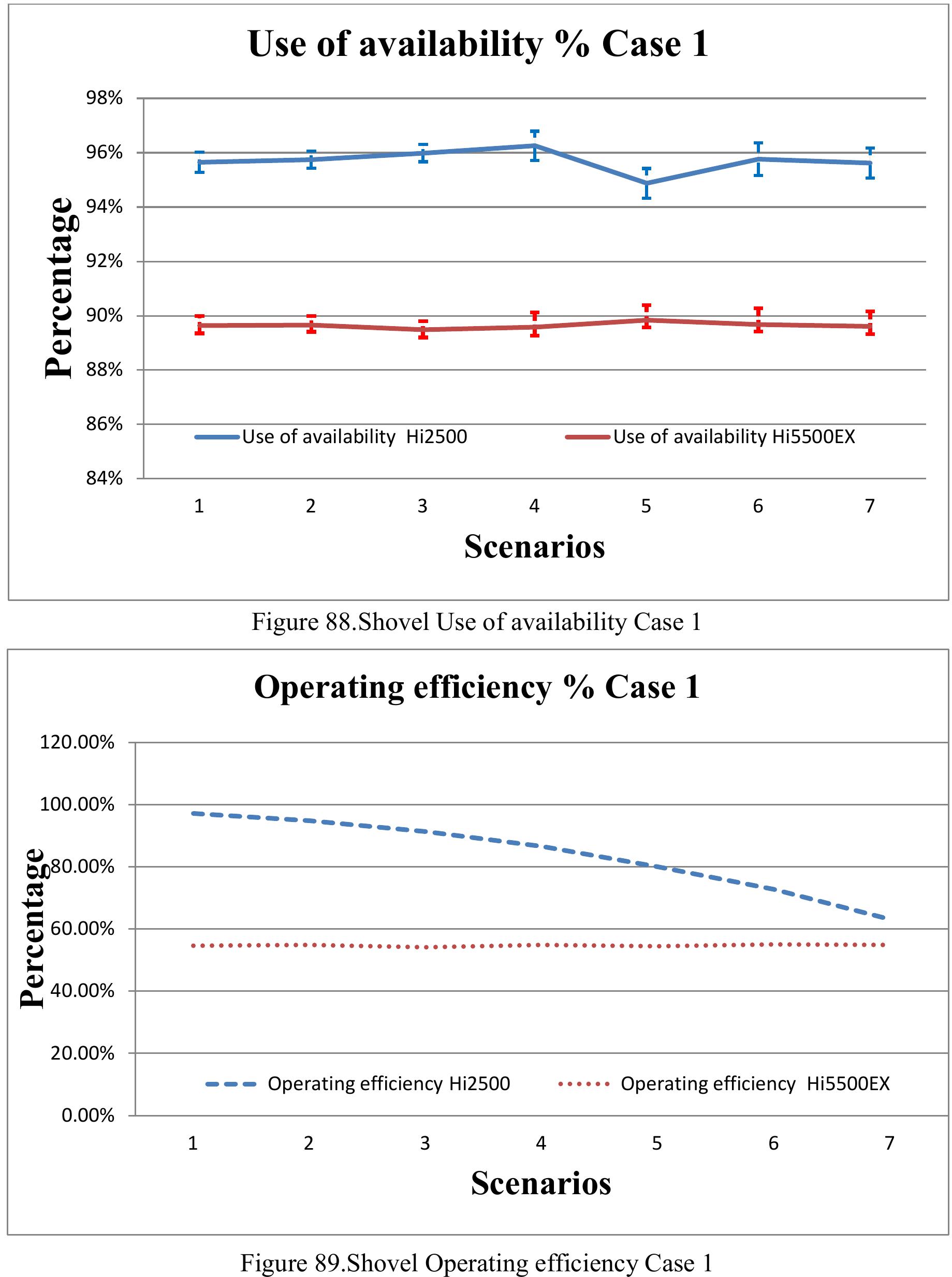 Figure 91 Open Pit Mine Loading And Haulage Simulation