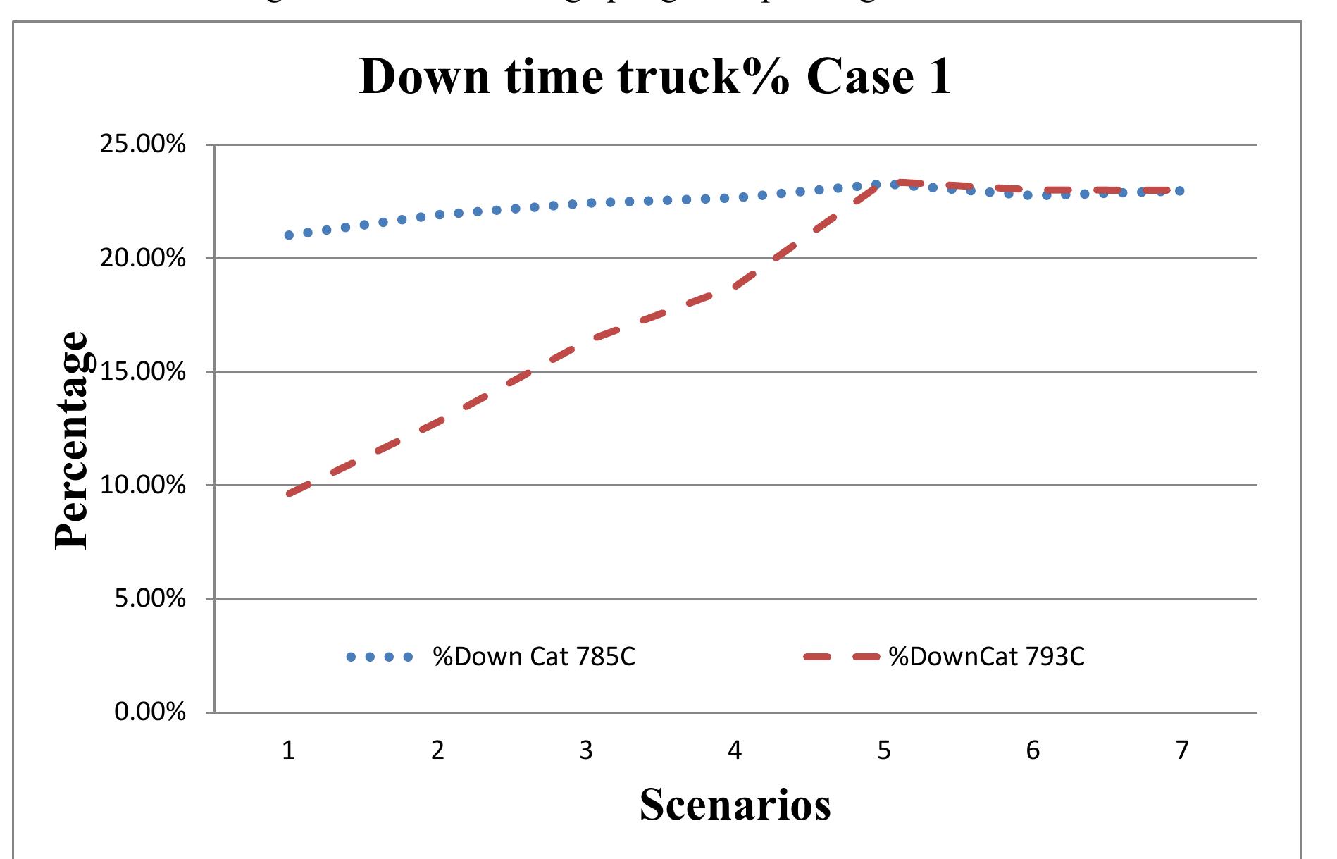 Figure 99 Open Pit Mine Loading And Haulage Simulation