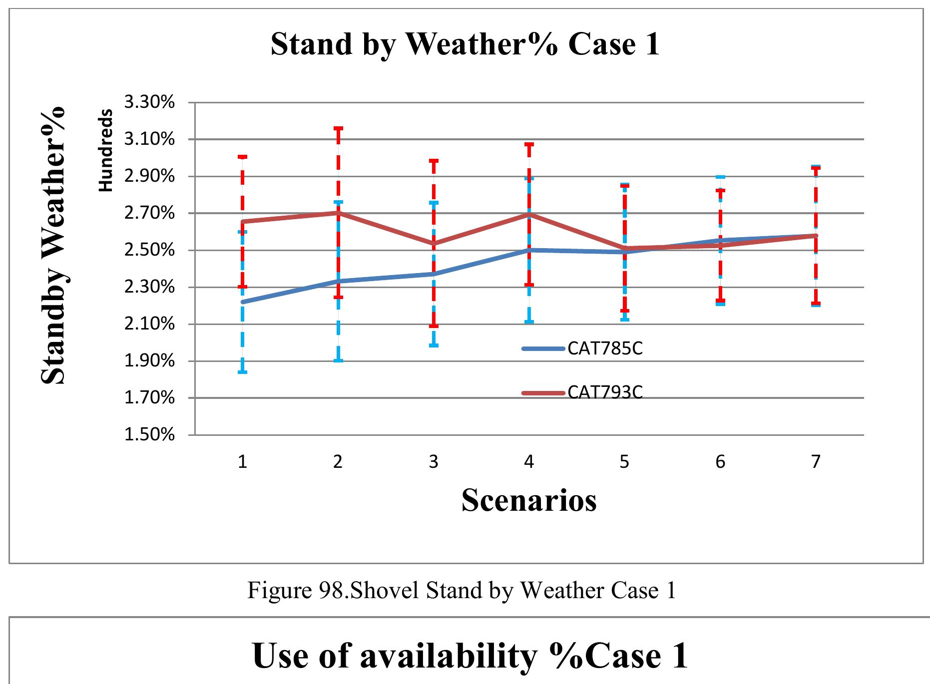 Figure 102 Open Pit Mine Loading And Haulage Simulation