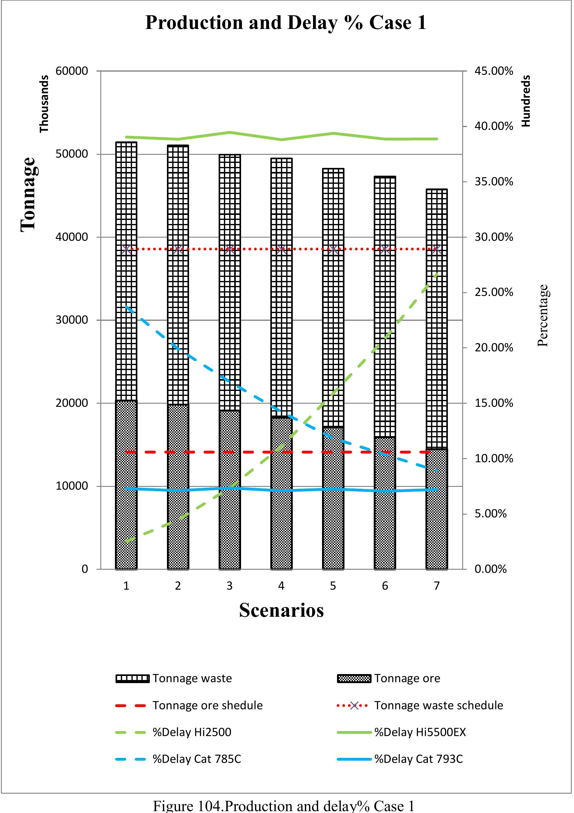 Figure 109 - Open Pit Mine Loading and Haulage Simulation