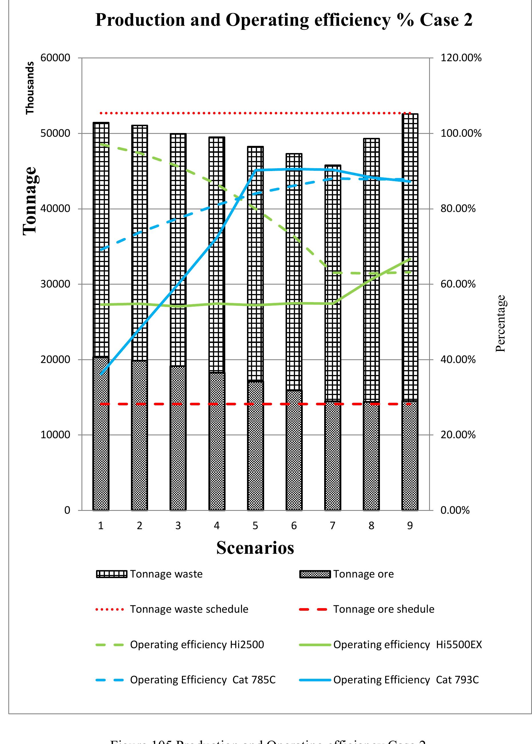 Figure 110 Open Pit Mine Loading And Haulage Simulation