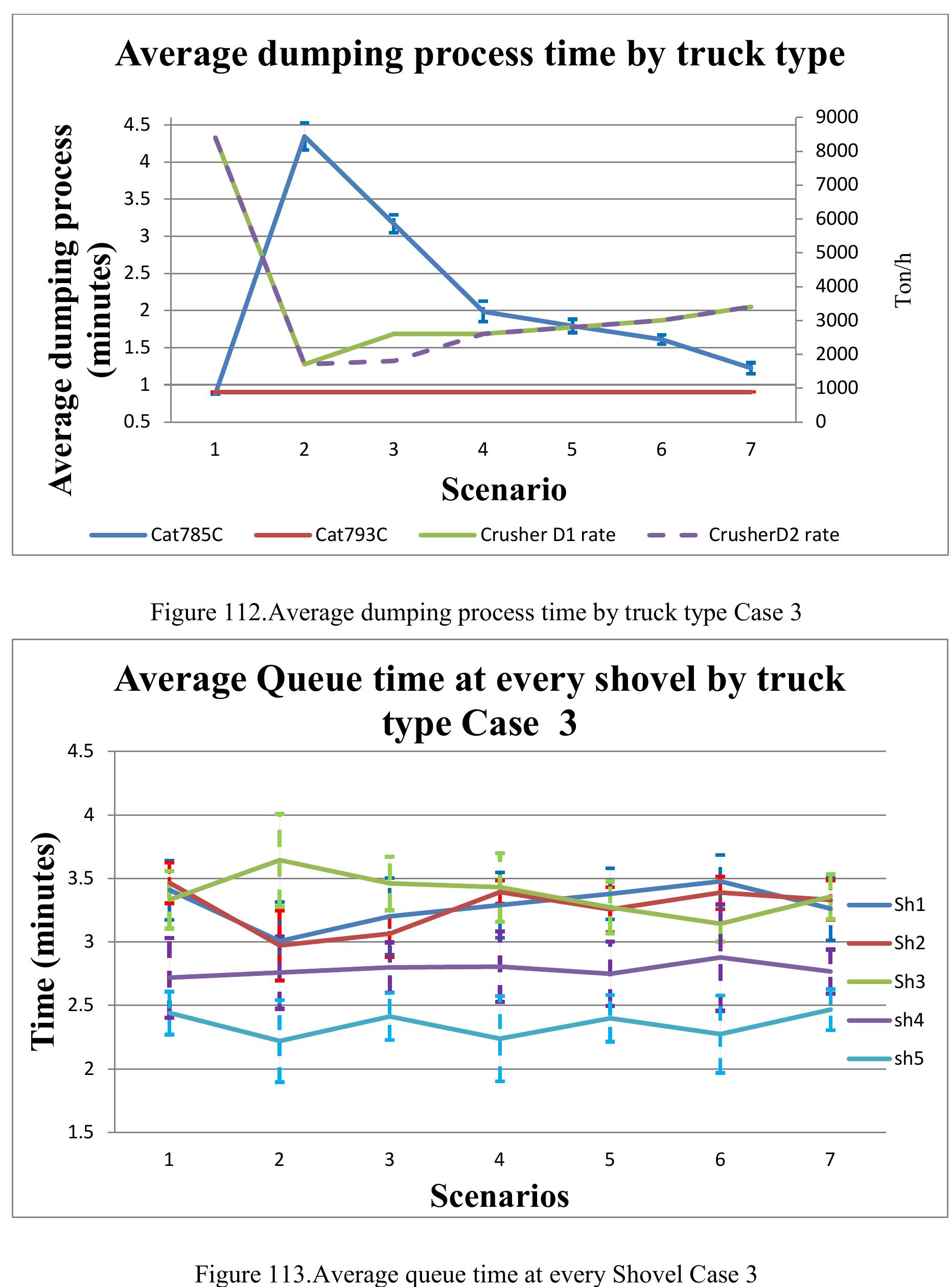 Figure 117 - Open Pit Mine Loading and Haulage Simulation