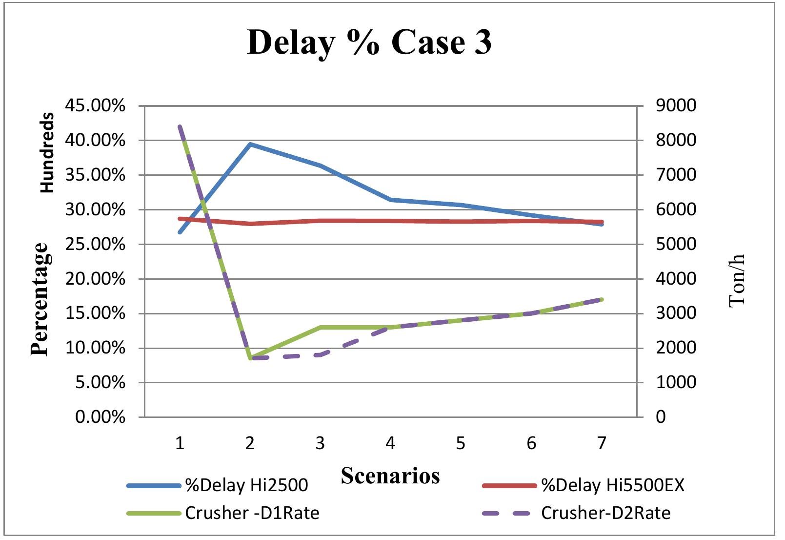 Figure 123 Open Pit Mine Loading And Haulage Simulation