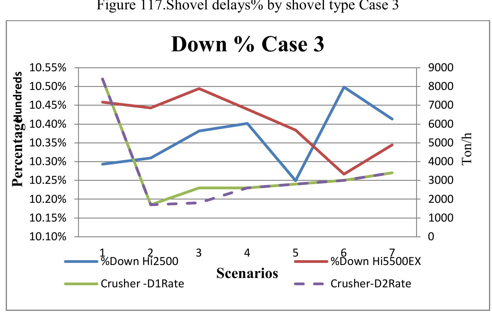 Figure 124 Open Pit Mine Loading And Haulage Simulation