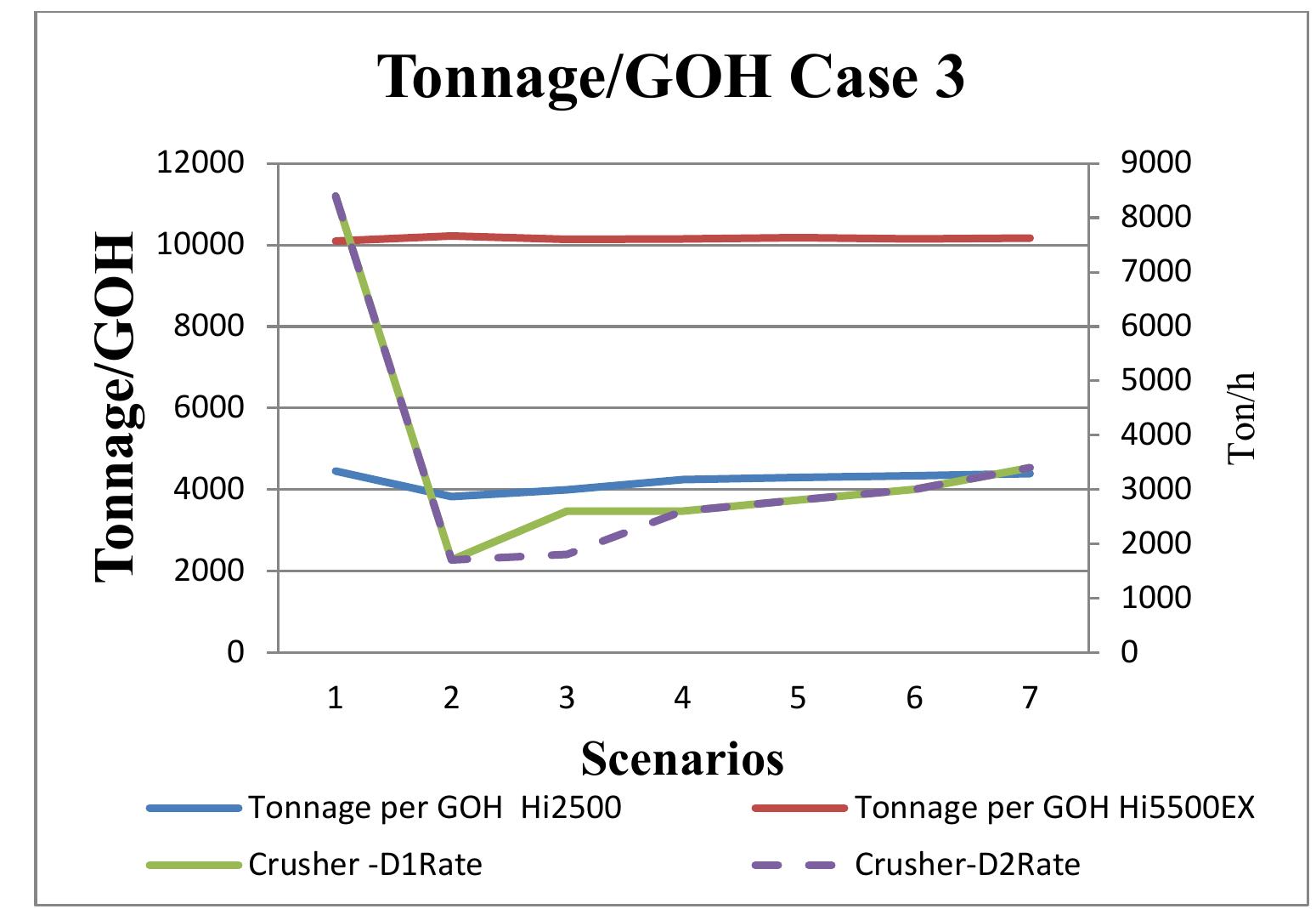 Figure 125 Open Pit Mine Loading And Haulage Simulation
