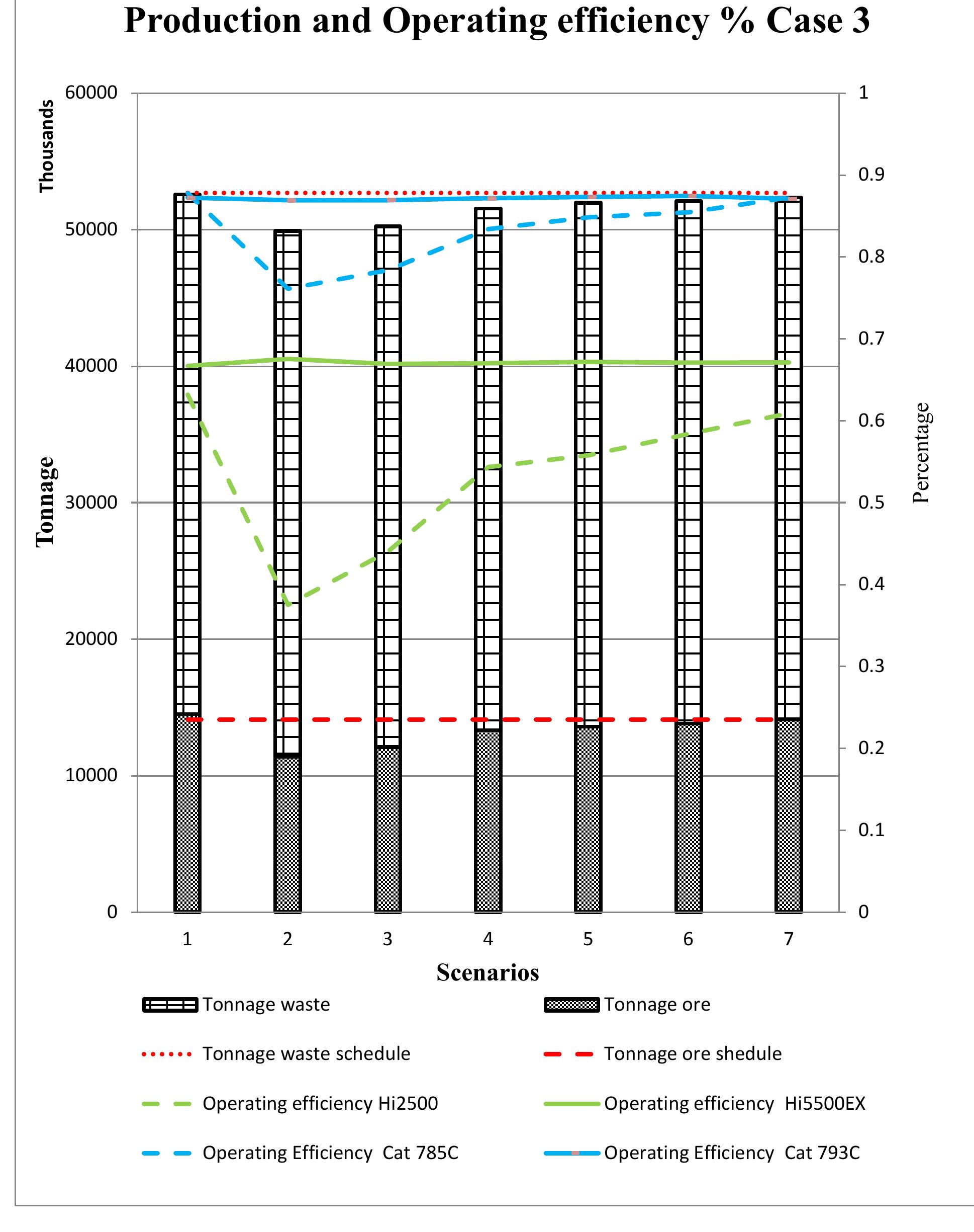 Figure 145 Open Pit Mine Loading And Haulage Simulation
