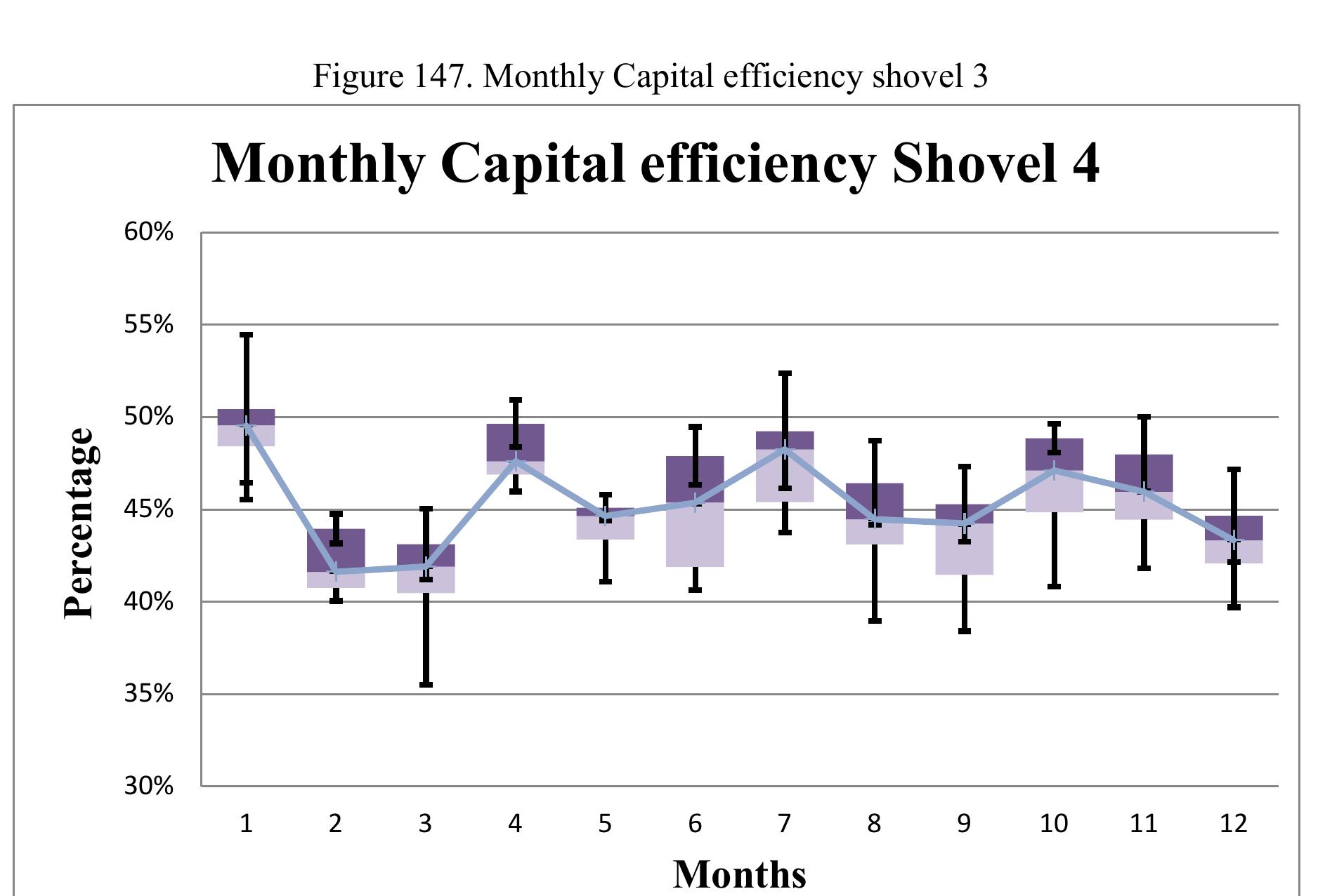 Figure 157 Open Pit Mine Loading And Haulage Simulation