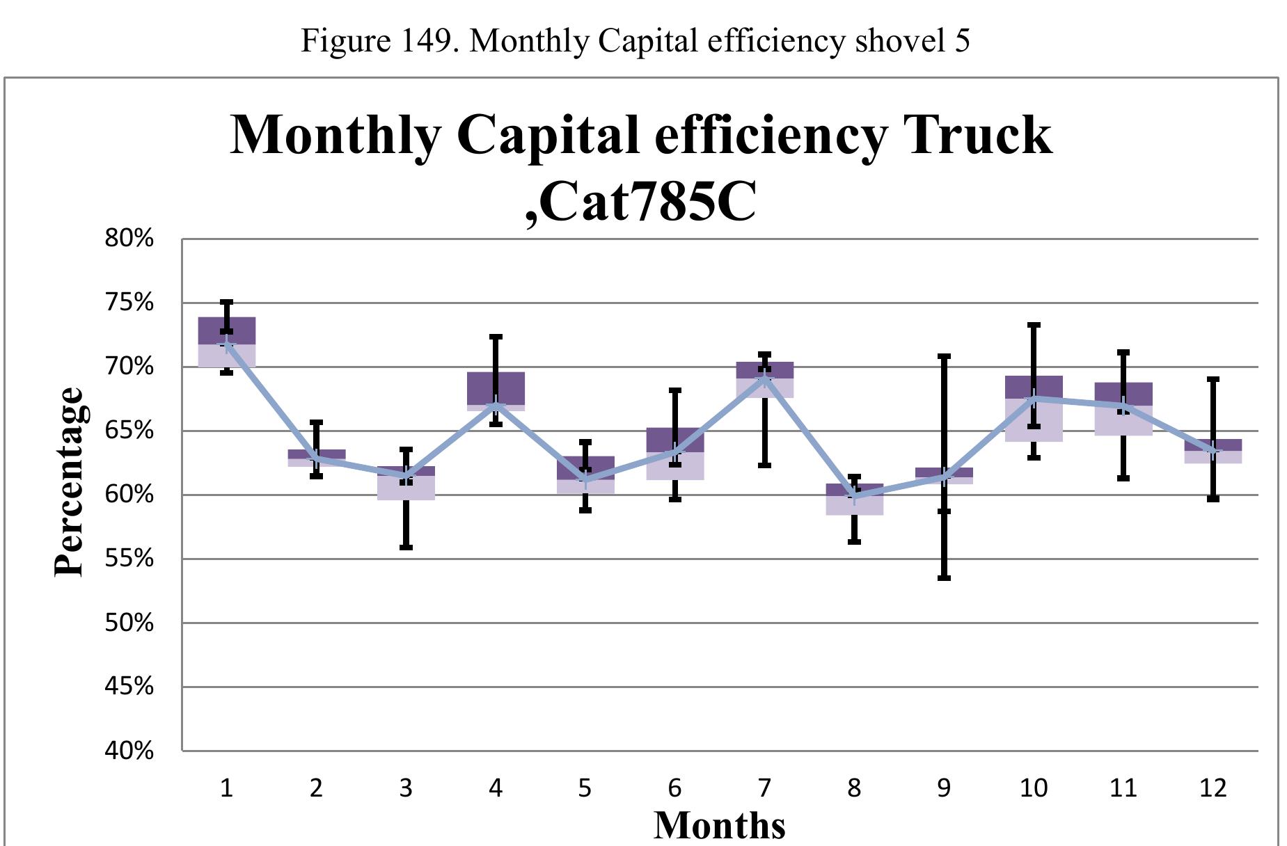 Figure 160 Open Pit Mine Loading And Haulage Simulation