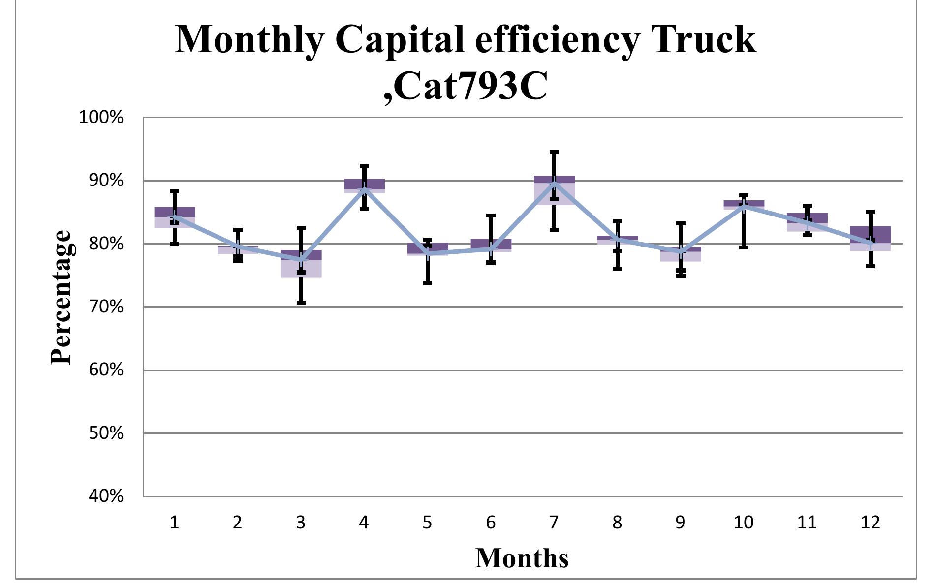 Figure 161 Open Pit Mine Loading And Haulage Simulation