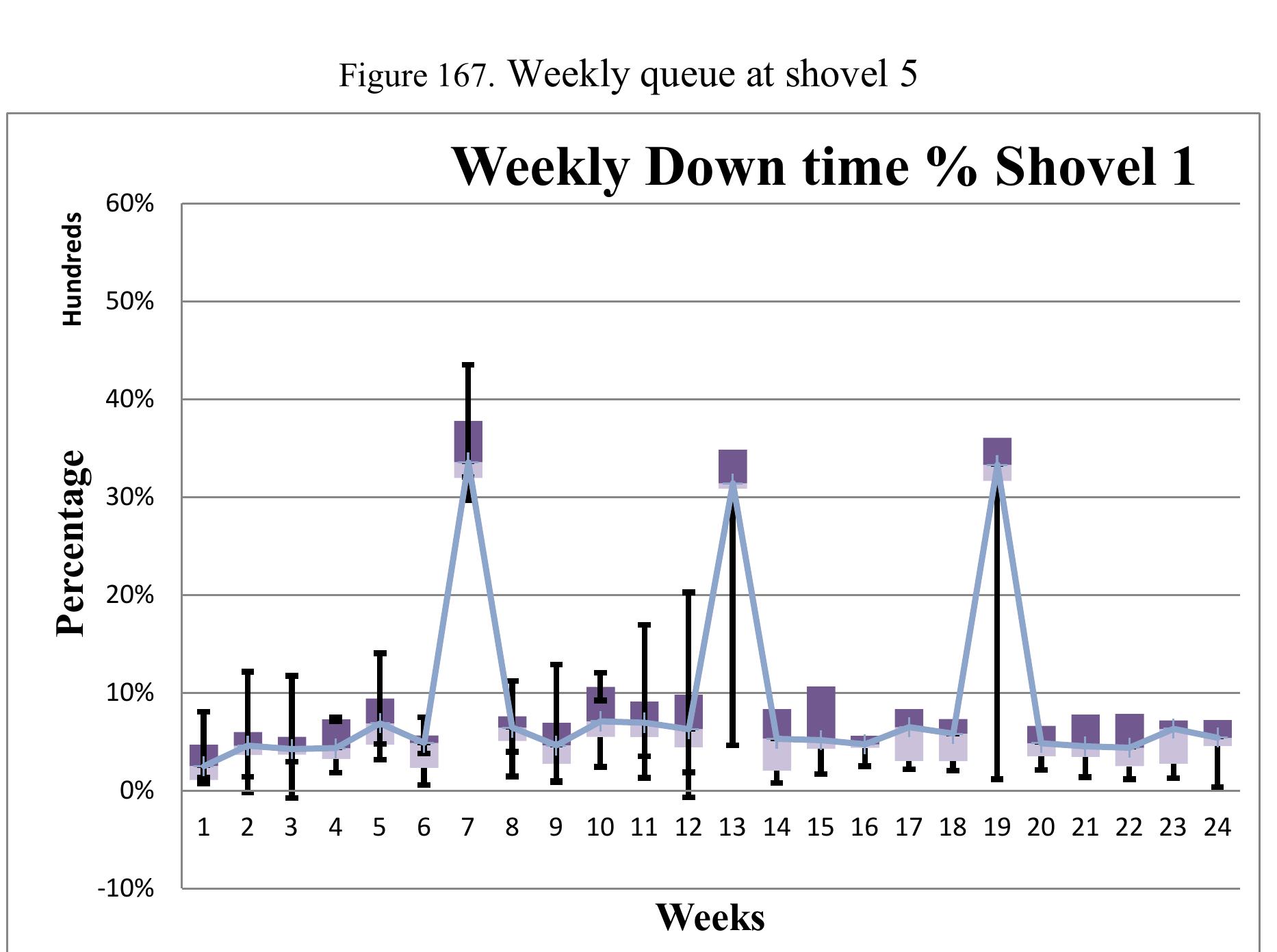 Figure 182 Open Pit Mine Loading And Haulage Simulation